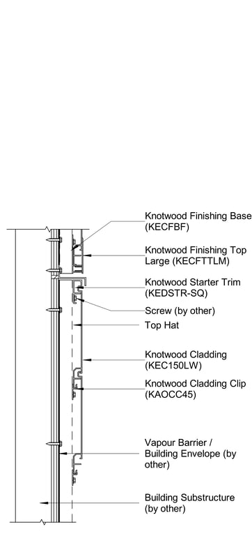 Traditional Cladding Horizontal A Starter Detail Expansion Joint